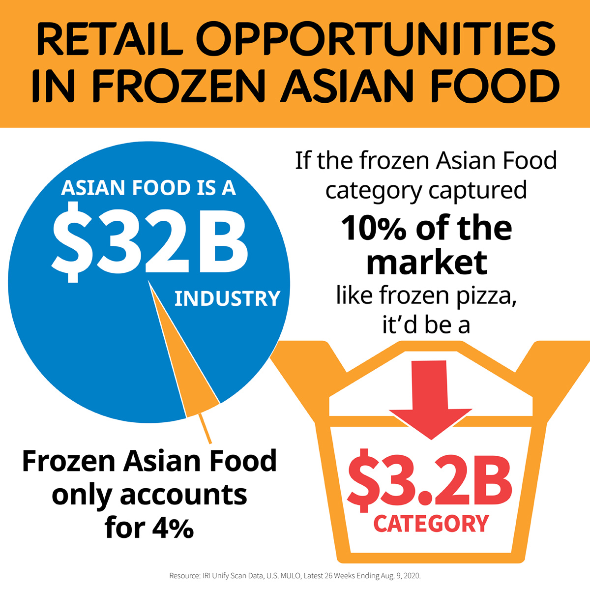 Retail Opportunities in Frozen Asian Food | Schwan's Company
